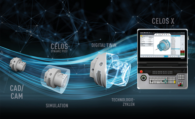 Sovranità dei dati nella produzione CNC - DMG MORI Italia