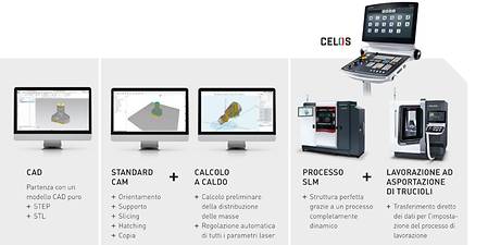 LASERTEC SLM - Soluzione completa per il processo del letto di polvere ...